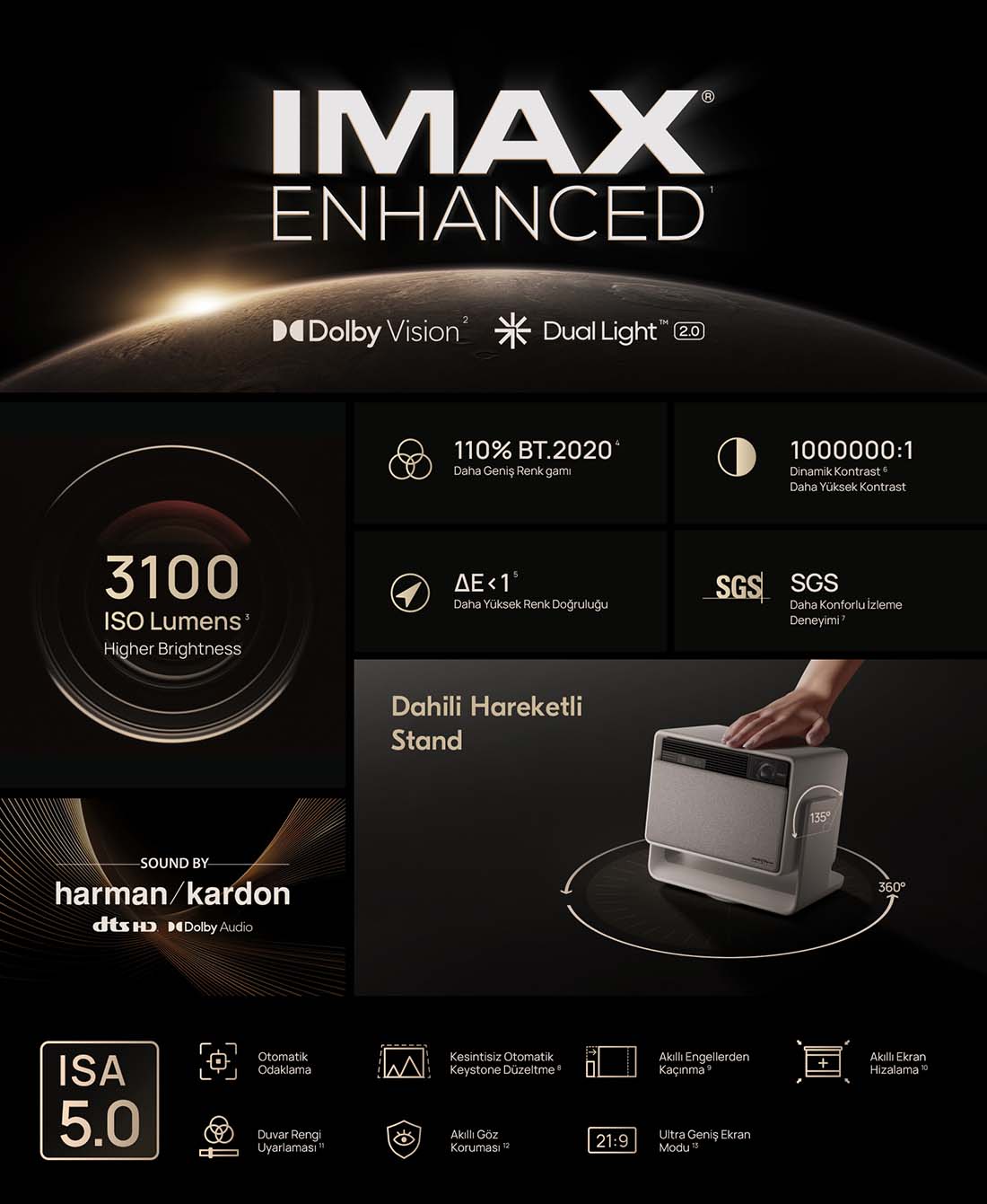 Xgimi Horizon S Max 3100 Lümen Wi-Fi Android 4K Projeksiyon Cihazı ...
